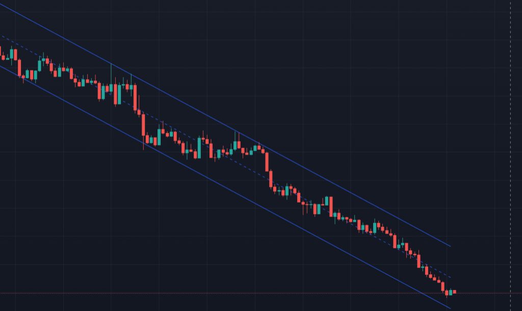 Trend Line คืออะไร วิธีตีเส้น Trend Line ทำยังไง