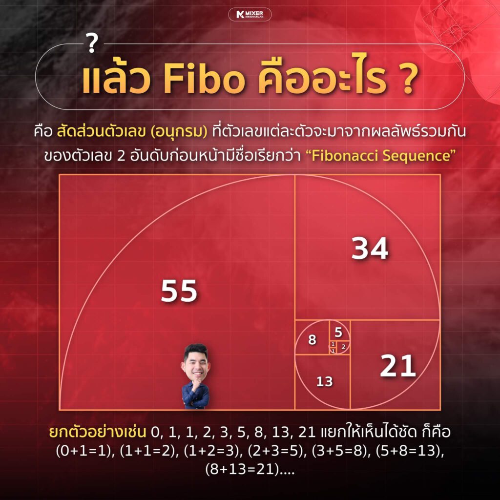 Fibonacci คืออะไร วิธีตีเส้น Fibonacci ฉบับมือใหม่ใน 5 นาที