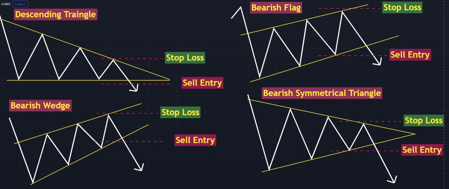 Price Pattern & Chart Pattern ทั้ง 16 แบบที่พบบ่อยในการเทรด