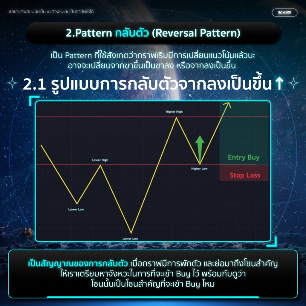 Price Pattern คืออะไร มีกี่แบบ รูปแบบกลับตัวเป็นยังไง?