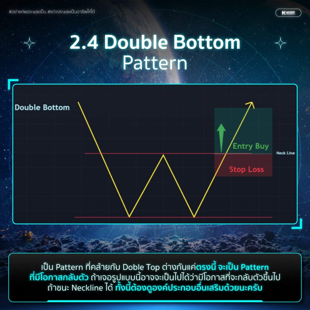 Price Pattern คืออะไร มีกี่แบบ รูปแบบกลับตัวเป็นยังไง?