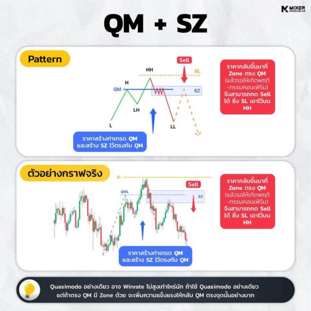 QM Pattern คืออะไร Quasimodo Pattern เทคนิค QML Zone คืออะไร