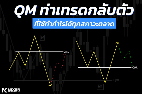 QM Pattern คืออะไร Quasimodo Pattern เทคนิค QML Zone คืออะไร
